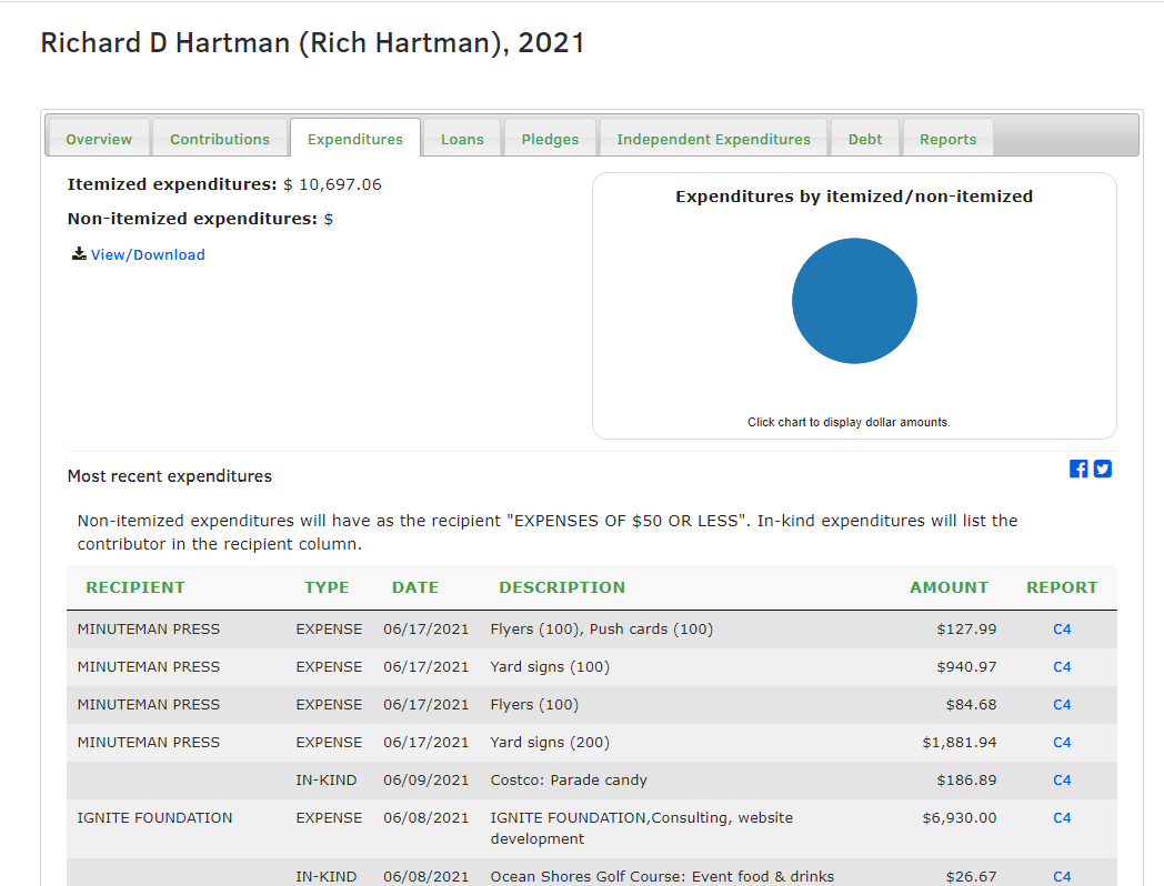 Rich Hartman is $eriou$ about this! – The North Beach News